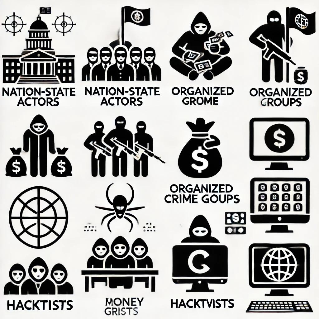 Understanding Cyber Threat Actors: Types and Motivations