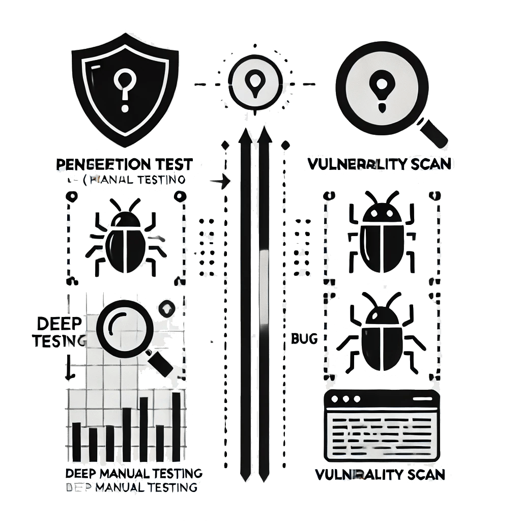 Is Penetration Testing Better Than Vulnerability Scanning 